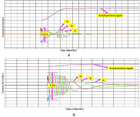 Phase Current Waveform Comparison Of Position Step Response A Normal Download Scientific