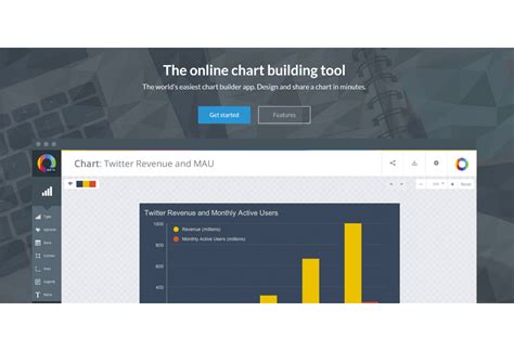 Best Big Data Visualization Tools Reviewed BarnRaisers LLC
