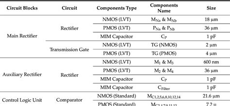 The Proposed Circuits Components Sizing Download Scientific Diagram
