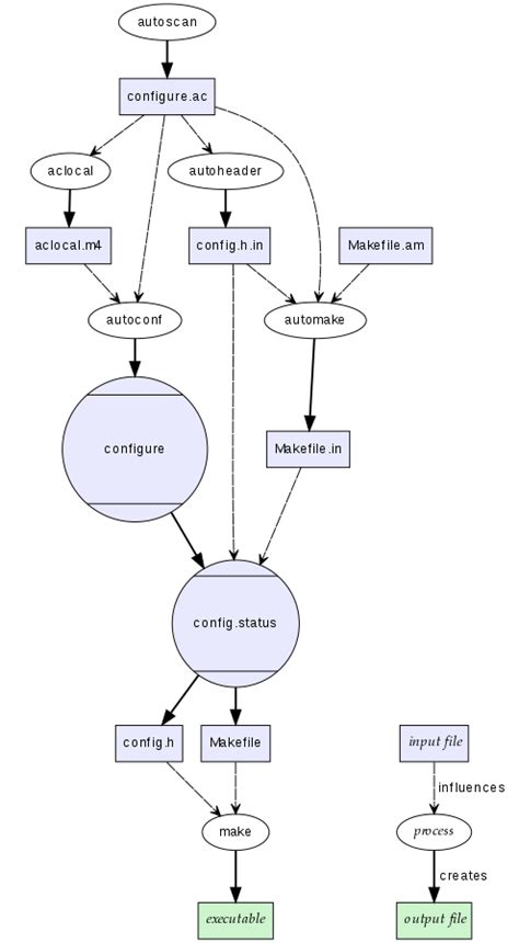 Make Error Compile Gpredict With An External Library Gpredict Libre Space Community