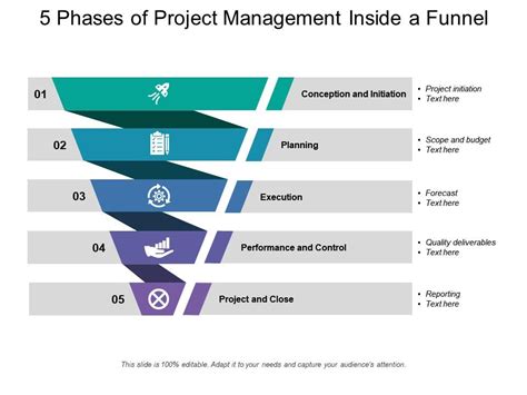 Project Funnel Diagram