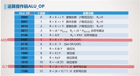 控制器设计：mips单周期cpu单周期mips Csdn博客