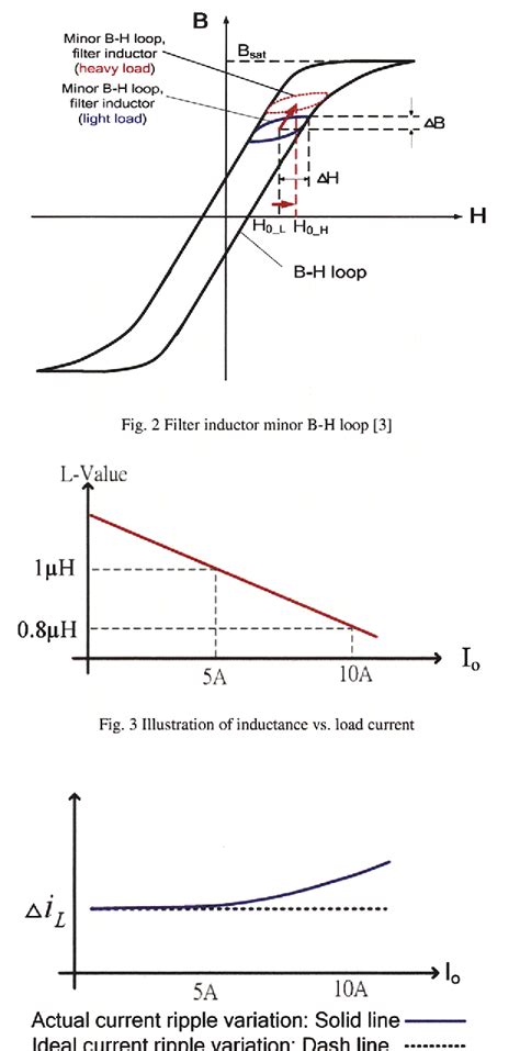 Figure 11 From Current Ripple Reduction Technique Of Dc Dc Converter Semantic Scholar