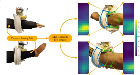 Figure From SkinGrip An Adaptive Soft Robotic Manipulator With Capacitive Sensing For Whole