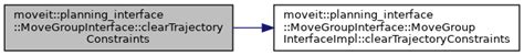 Moveit2 Moveitplanninginterfacemovegroupinterface Class Reference