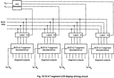 Types Of LCD Displays