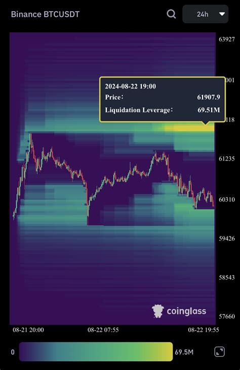 Crypto Analyst Says Bitcoin Indicator Is Flashing A Bullish Signal