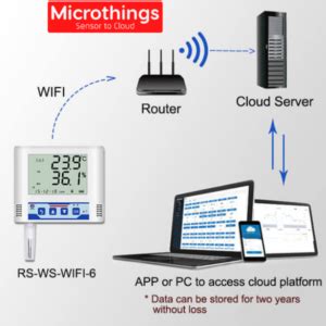 Wifi Temperature And Humidity Data Logger Solusi Pintar Untuk Industri Otomasi