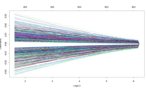 机器学习03 岭回归 Ridge Regression 知乎
