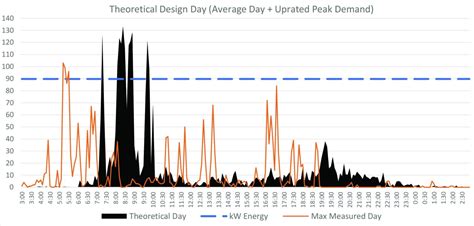 Data Driven Insight For Decarbonisation