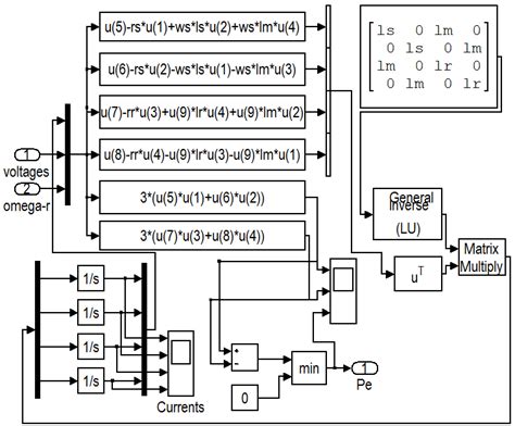 Generator Model In Simulink Download Scientific Diagram