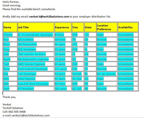 Venkat Prasad K On Linkedin Hotlist Sales Consultants Benchsales