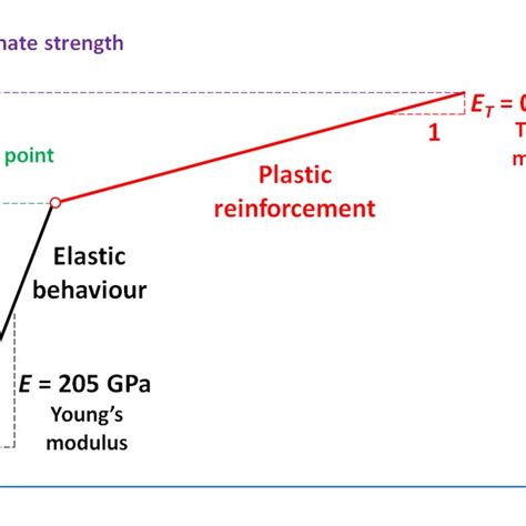 Effective Plastic Strains In The First Sheet Being Cut For The Download Scientific Diagram