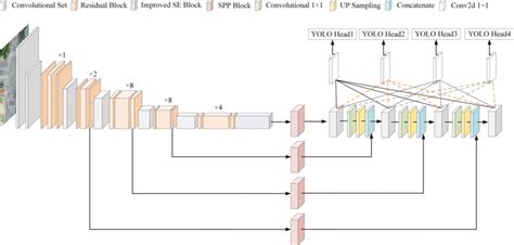 The Overall Structure Of Rsod Algorithm Download Scientific Diagram