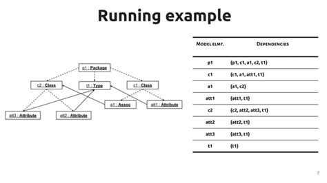 Efficient Model Partitioning For Distributed Model Transformations Ppt