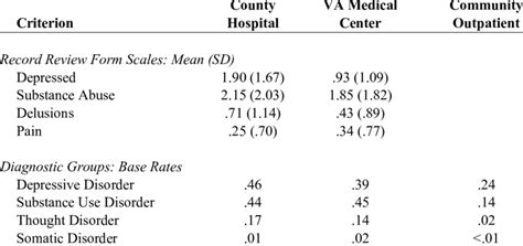 Distributional Characteristics Of Prediction Criteria Download