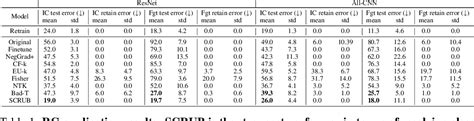 figure 1 from towards unbounded machine unlearning semantic scholar