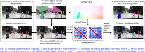 Figure 1 From A Unified Model Selection Technique For Spectral Clustering Based Motion