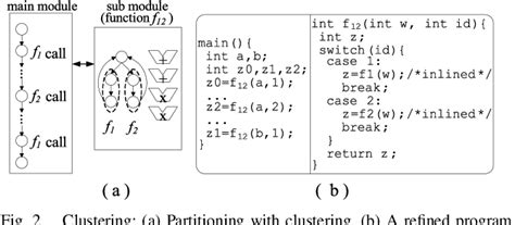 Figure 2 From Behavioral Partitioning With Exploiting Function Level Parallelism Semantic Scholar