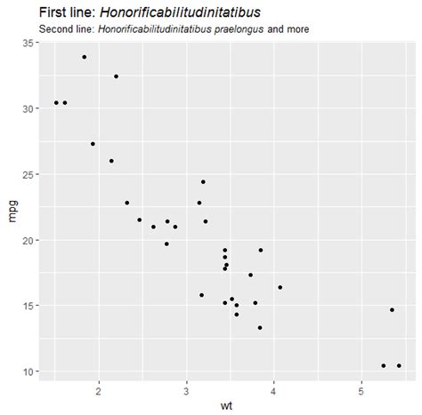 R Multi Line Title In Ggplot 2 With Multiple Italicized Words Stack Overflow