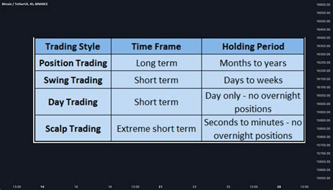 What Are The Pros And Cons Of Intraday Vs Swing Trading For Binance Btcusdt By Daveatt — Tradingview