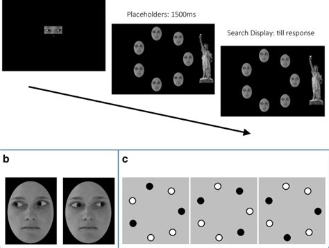 A Schematised Sequence Of Displays In A Typical Cued Trial From