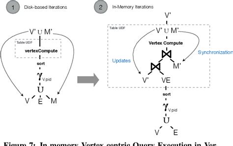 Figure 1 From Graph Analytics Using The Vertica Relational Database Figure 1 From Graph Analytics Using The Vertica Relational Database