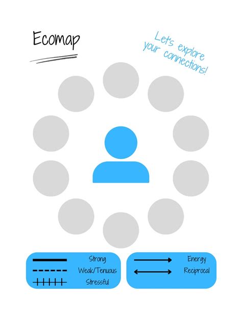 Ecomap Instant Download Social Connections Therapist Tool Template Counselling Guide