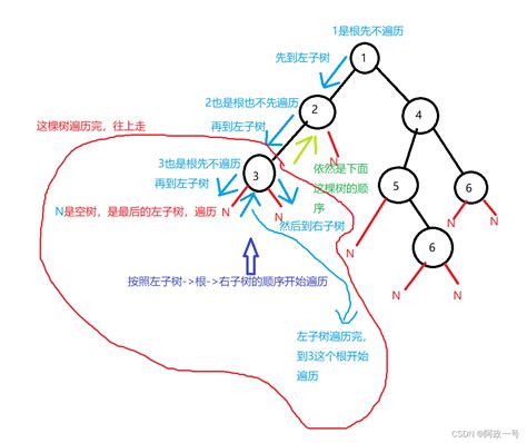 数据结构：树（3）【二叉树链式结构实现】【二叉树的前序，中序，后序遍历】【求二叉树全部结点个数】【求二叉树叶子结点个数】【求二叉树的深度】【单值二叉树】数据结构求二叉树总数 Csdn博客