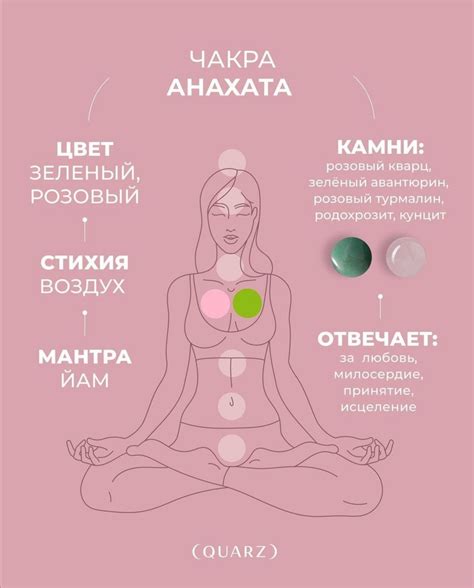 Пин на доске Чакры Чакра Чакры Лечение кристаллами