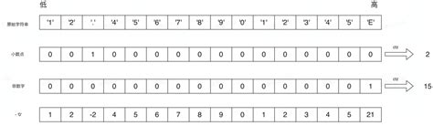性能提升 2 5 倍！字节开源高性能 c json 库 sonic cpp 语言 and 开发 字节跳动 ste技术团队 infoq精选文章