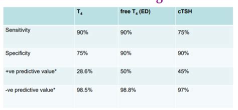 Week 40 Endocrine Thyroid Disorders Flashcards Quizlet