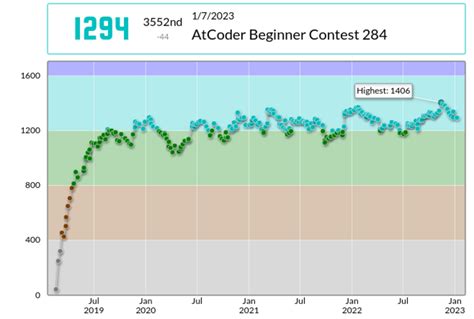 Atcoder Beginner Contest 284 Toy と帽子と Adp Be