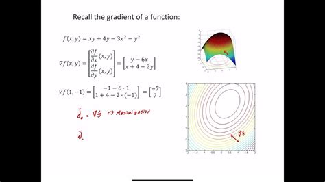 Gradient Descent Newtons Method Youtube