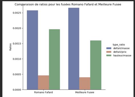 How Do I Get A Grouped Barplot When The File Is Like Chegg Com