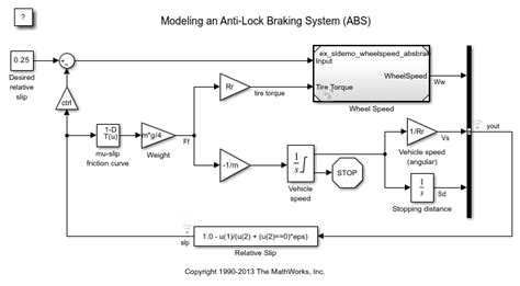 Optimize Estimate And Sweep Block Parameter Values