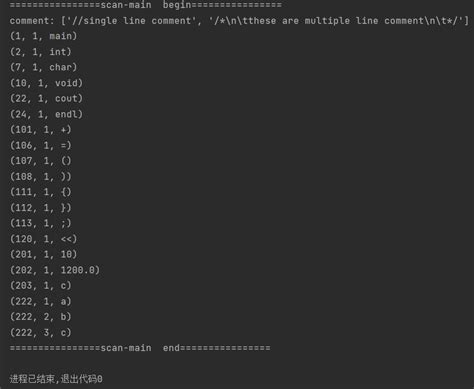 编译原理实验1——词法分析（python实现）编译原理词法分析程序python Csdn博客