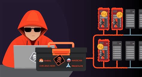 labrat stealthy campaign targeting gitlab instances r cybersecurity