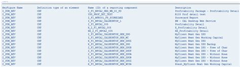 Program To Check The Dependency Queries Where Same Sap Community