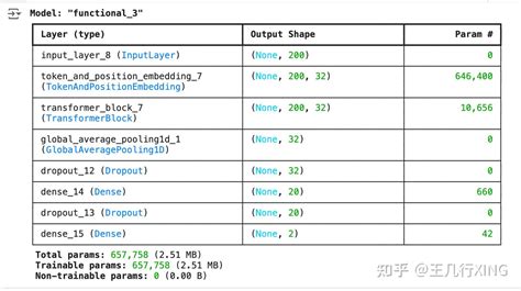 简单 Transformer 模型与文本分类（keras And Pytorch） 知乎