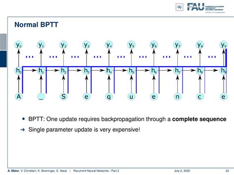Lecture Notes In Deep Learning Recurrent Neural Networks Part Pattern Recognition Lab