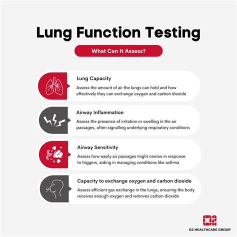 Learn About Lung Function Tests At O2 Healthcare O2 Healthcare Group