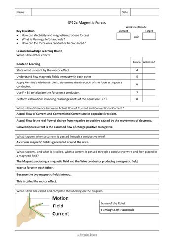 Ks4 Gcse Physics Edexcel Sp12c Magnetic Forces Lesson Bundle Teaching Resources
