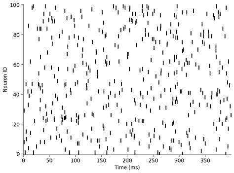 Tutorial 2 Effects Of Input Correlation — Neuromatch Academy Computational Neuroscience
