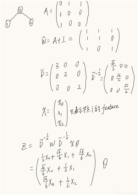 Pytorch Pyg实现gcn并分析代码pytorch Gcn输入形式 Csdn博客