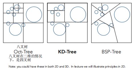 【ray tracing】光线追踪 2 kd树 二分查找 光追cuda kd tree csdn博客