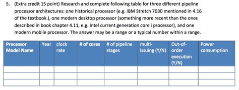 Solved Research And Complete Following Table For Three