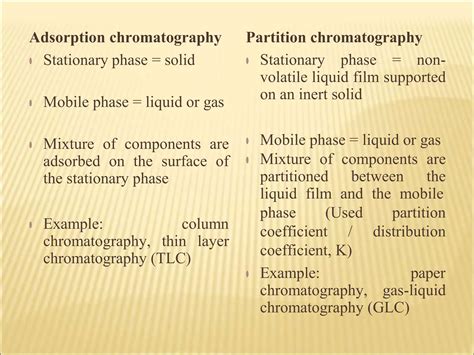Chromatography Docx The Principle Of Separation Is Mainly Partition Rather Than Adsorption Ppt