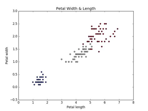 Support Vector Machine Svm Classifier Implemenation In Python With