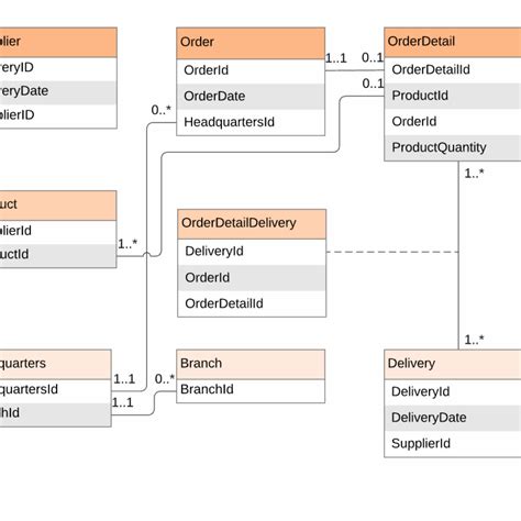 Entity Relationship Diagrams Erds Lucidchart ERModelExample Com